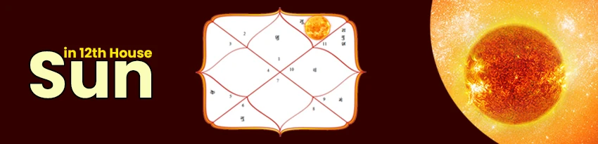 Planet Sun in Astrology - Role and Significance