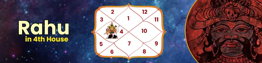 Planet Rahu in Astrology - Role and Significance